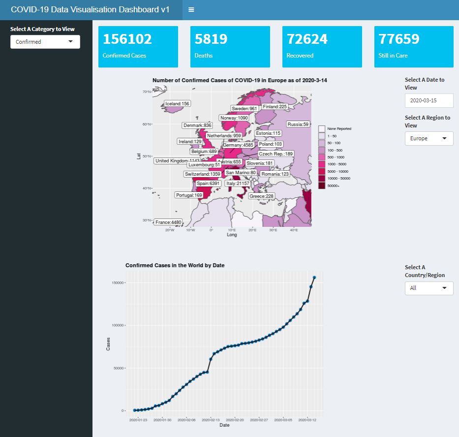COVID-19 Data – Making a Dashboard for visualisation – William’s Blog